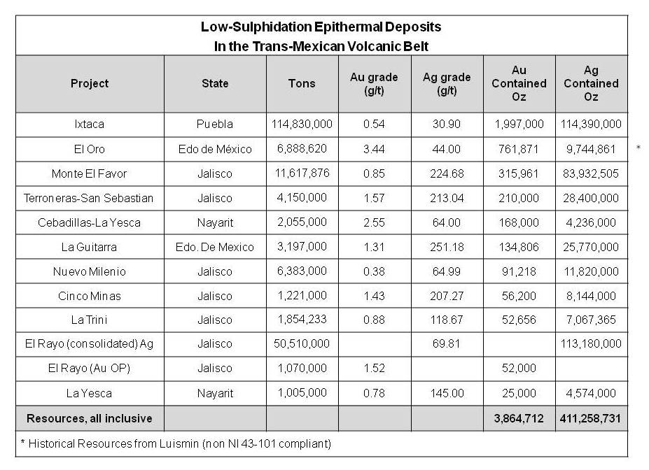 Low-Sulphidation Epithermal Deposits in the Trans-Mexican Volcanic Belt ...